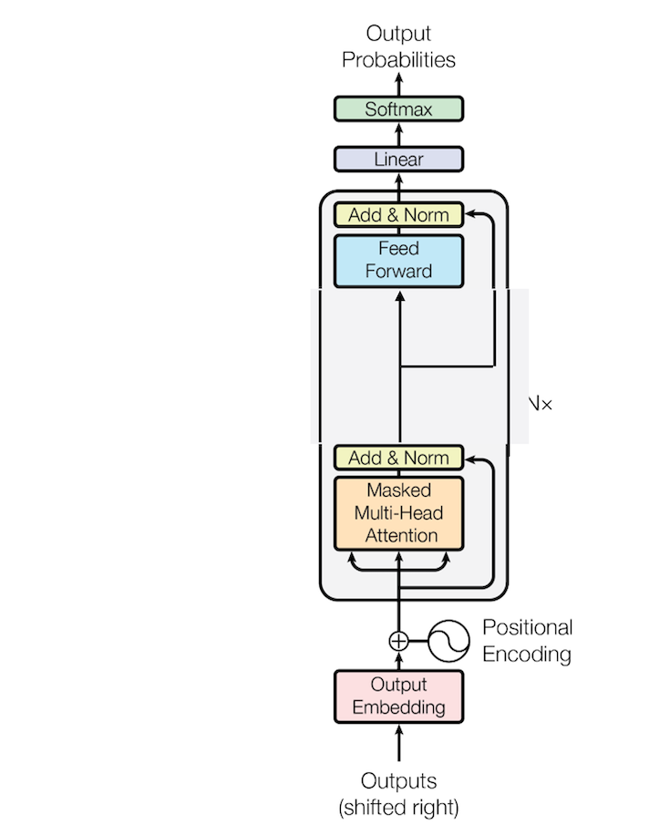 自作LLMモデル作ってみた。 | cloud.config Tech Blog